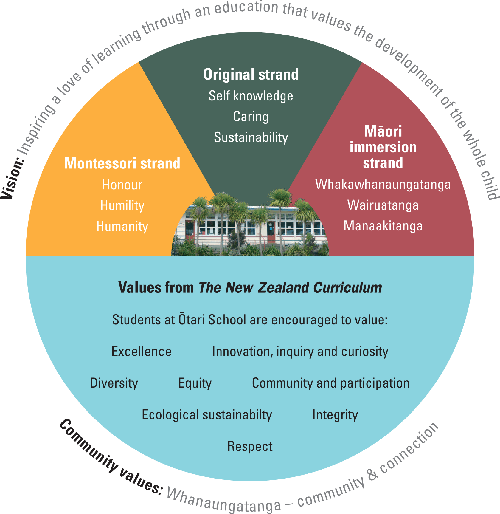 Home | Kāinga | Ōtari School